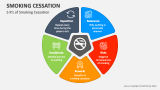 Smoking Cessation PowerPoint Presentation Slides - PPT Template