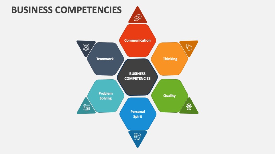 Business Competencies PowerPoint and Google Slides Template - PPT Slides