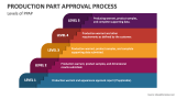 Production Part Approval Process PowerPoint Presentation Slides - PPT ...