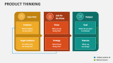 Product Thinking PowerPoint Presentation Slides - PPT Template