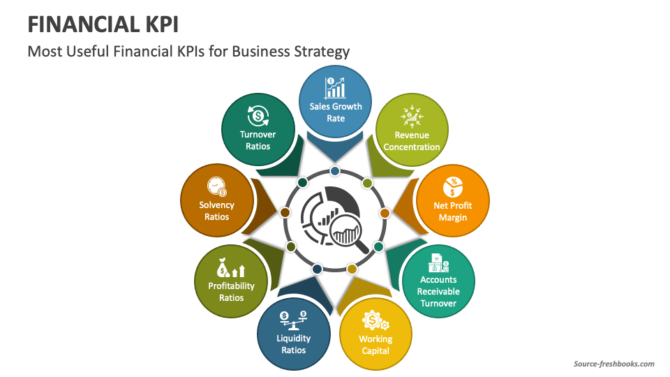 Financial KPI PowerPoint and Google Slides Template - PPT Slides