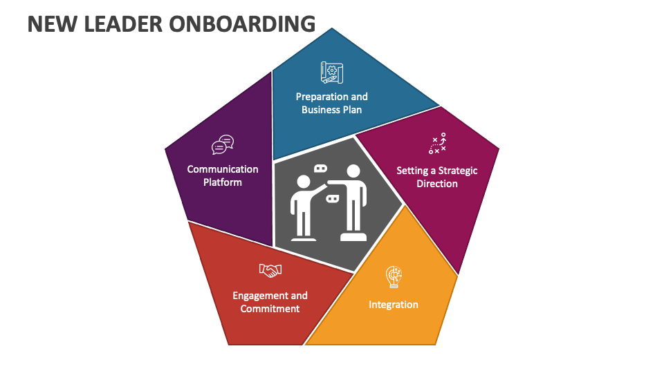 New Leader Onboarding PowerPoint Presentation Slides - PPT Template