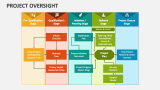 Project Oversight PowerPoint Presentation Slides - PPT Template