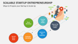 Scalable Startup Entrepreneurship PowerPoint and Google Slides Template ...