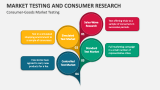 Market Testing and Consumer Research PowerPoint Presentation Slides ...
