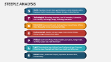 STEEPLE Analysis PowerPoint and Google Slides Template - PPT Slides