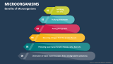 Microorganisms PowerPoint Presentation Slides - PPT Template