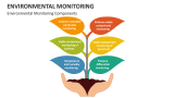 Environmental Monitoring PowerPoint and Google Slides Template - PPT Slides