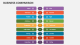 Business Comparison PowerPoint and Google Slides Template - PPT Slides