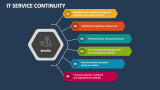 IT Service Continuity PowerPoint and Google Slides Template - PPT Slides