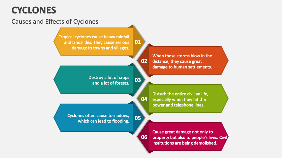 Ppt Tropical Cyclone Rainfall Powerpoint Presentation Cyclones | PPT
