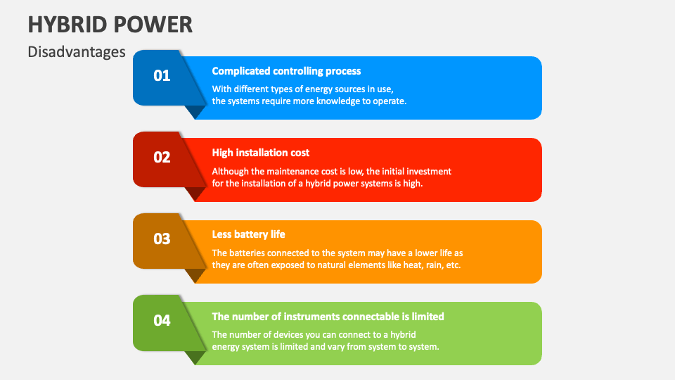 Hybrid Power PowerPoint and Google Slides Template - PPT Slides