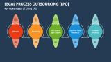 Legal Process Outsourcing (LPO) PowerPoint and Google Slides Template ...