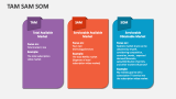 TAM SAM SOM PowerPoint and Google Slides Template - PPT Slides