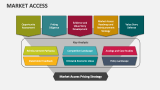 Market Access PowerPoint Presentation Slides - PPT Template