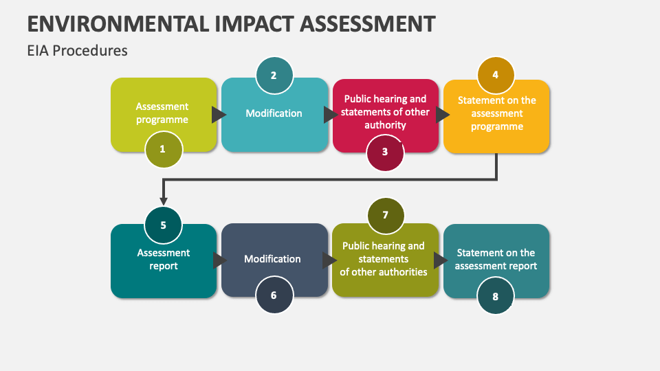 Environmental Impact Assessment Powerpoint Presentation Slides Ppt