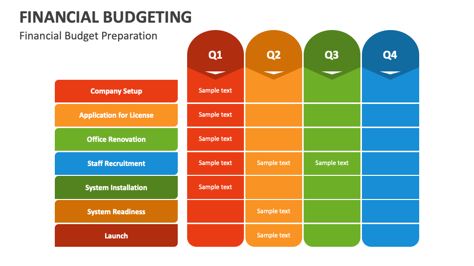 Financial Budgeting PowerPoint and Google Slides Template - PPT Slides