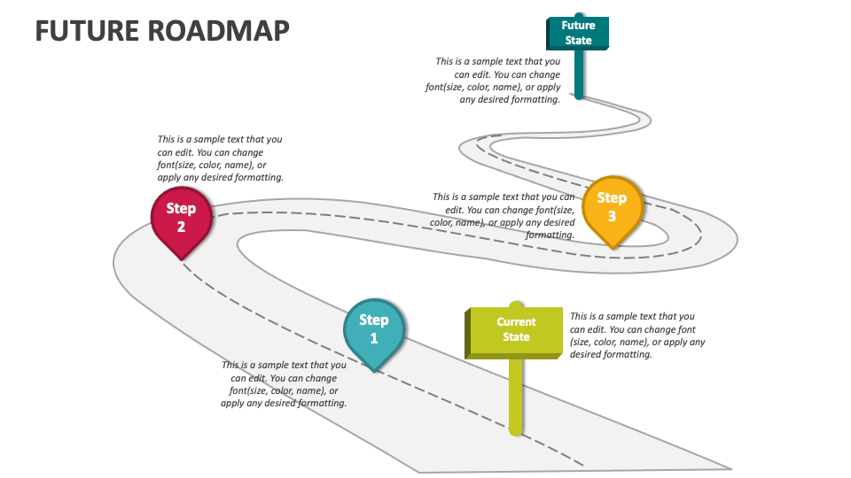 Future Roadmap PowerPoint and Google Slides Template - PPT Slides