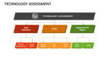 Technology Assessment PowerPoint and Google Slides Template - PPT Slides