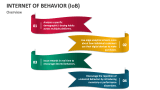 Internet of Behavior (IoB) PowerPoint and Google Slides Template - PPT ...