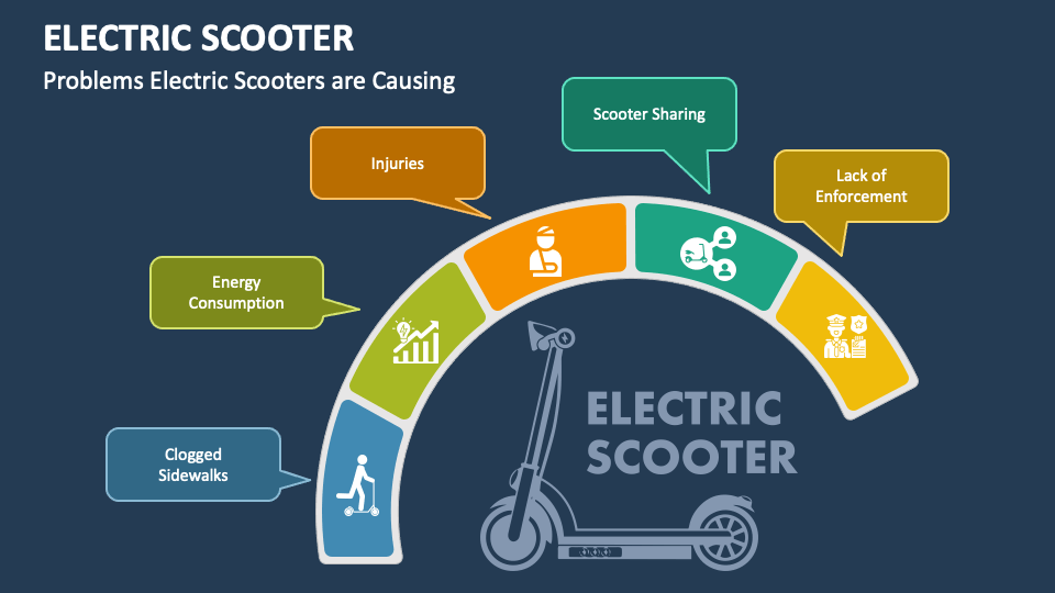Electric Scooter PowerPoint and Google Slides Template - PPT Slides