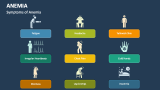 Anemia PowerPoint and Google Slides Template - PPT Slides