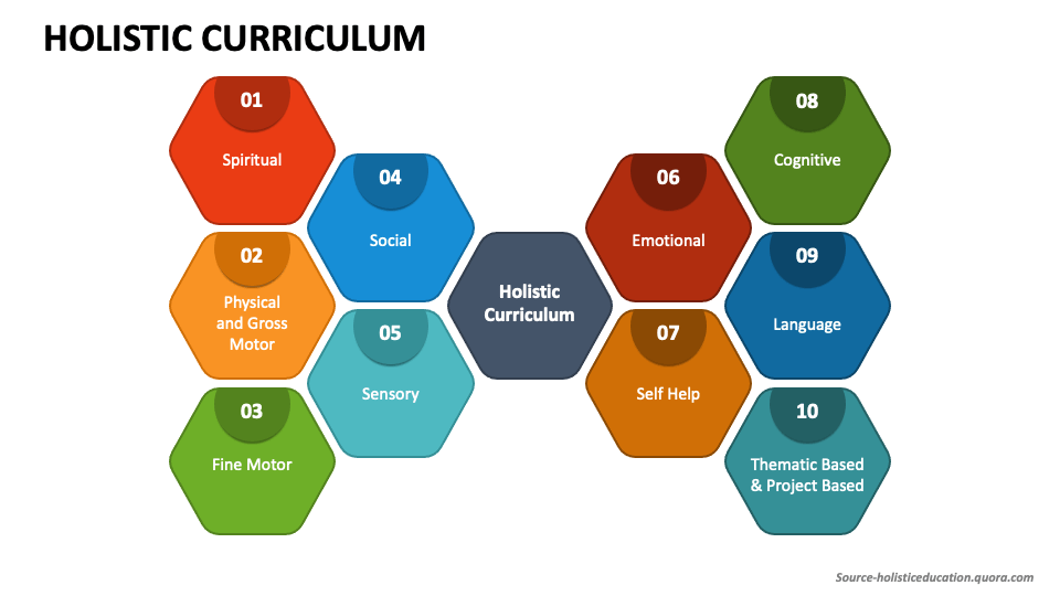 Holistic Curriculum PowerPoint and Google Slides Template - PPT Slides