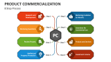 Product Commercialization PowerPoint Presentation Slides - PPT Template