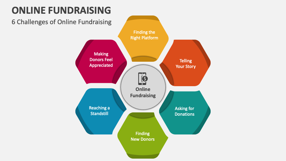 Online Fundraising PowerPoint and Google Slides Template - PPT Slides