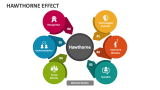 Hawthorne Effect PowerPoint Presentation Slides - PPT Template
