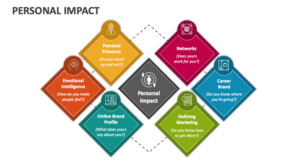 Personal Impact PowerPoint Presentation Slides - PPT Template