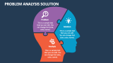 Problem Analysis Solution PowerPoint Presentation Slides - PPT Template