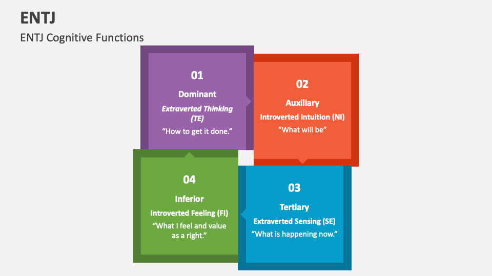 ENTJ PowerPoint Presentation Slides - PPT Template