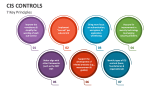 CIS Controls PowerPoint and Google Slides Template - PPT Slides