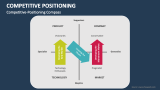 Competitive Positioning PowerPoint Presentation Slides - PPT Template