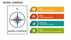 Moral Compass PowerPoint and Google Slides Template - PPT Slides