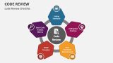 Code Review PowerPoint Presentation Slides - PPT Template