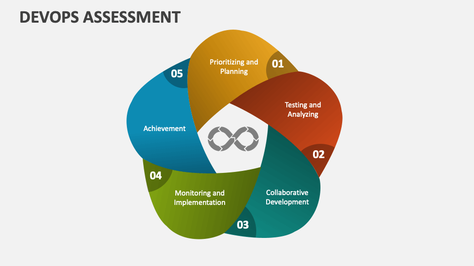DevOps Assessment PowerPoint and Google Slides Template - PPT Slides