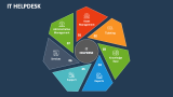 IT Helpdesk PowerPoint Presentation Slides - PPT Template
