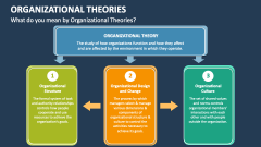 Organizational Theories PowerPoint and Google Slides Template - PPT Slides