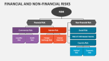 Financial and Non-Financial Risks PowerPoint Presentation Slides - PPT ...