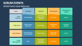 SCRUM Events PowerPoint Presentation Slides - PPT Template