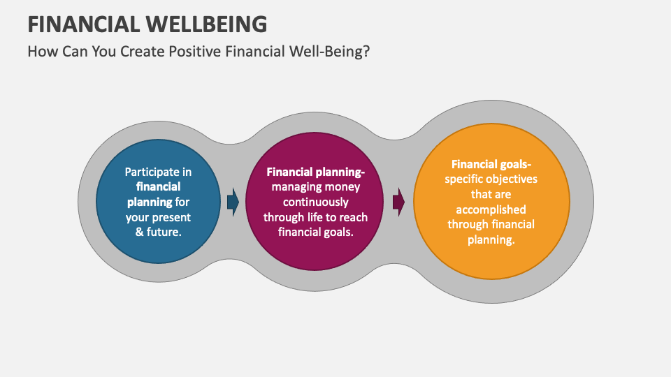 Financial Wellbeing PowerPoint Presentation Slides - PPT Template