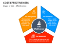 Cost-Effectiveness PowerPoint and Google Slides Template - PPT Slides