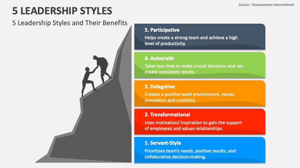 5 Leadership Styles PowerPoint and Google Slides Template - PPT Slides 5 Leadership Styles PowerPoint and Google Slides Template - PPT Slides
