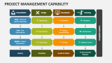 Project Management Capability PowerPoint Presentation Slides - PPT Template