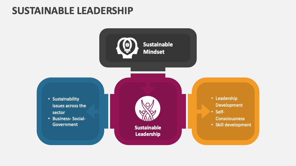 Sustainable Leadership PowerPoint Presentation Slides - PPT Template