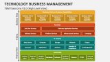 Technology Business Management PowerPoint and Google Slides Template ...