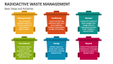 Radioactive Waste Management PowerPoint Presentation Slides - PPT Template