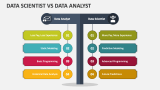 Data Scientist Vs Data Analyst PowerPoint and Google Slides Template - PPT Slides